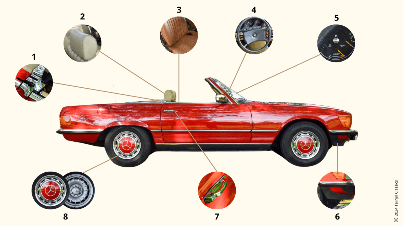 Mercedes-Benz SL R107: a model overview | Terrijn Classics